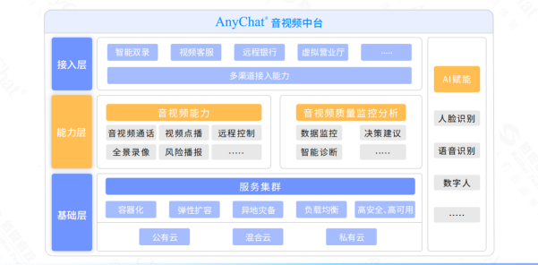 金融RTC行业标准启动编制，AnyChat作为核心参编单位进行主题分享！